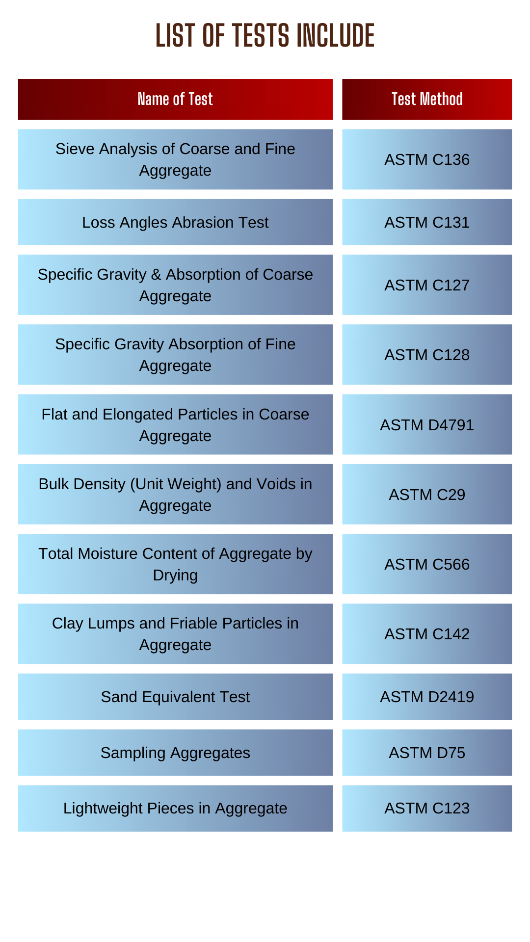 Aggregate Testing - Solutions and Mining Laboratory