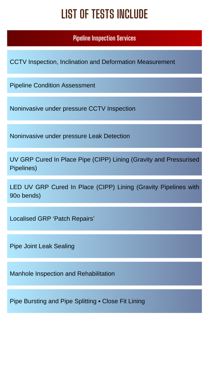 inspection test - Solutions and Mining Laboratory